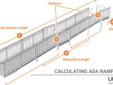 Calculating Ada Ramp Length Graphic Upside Installation