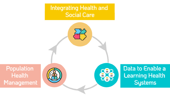 About » Upstream Lab
