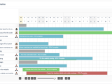 How To Use The Project Timeline Extension Upstream