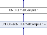 Uraniumcompute Un Ikernelcompiler Class Reference