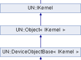 Uraniumcompute Un Kernelbase Class Reference