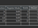 Lab7 Fpga Soc Verilog Hls