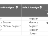 Lab7 Fpga Soc Verilog Hls