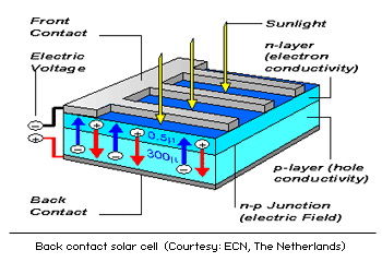 Solar Cell Construction Manual
