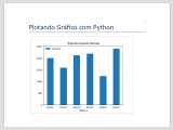 Como Plotar Gráfico Com Python Urutaudev