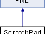 Pnd Scratchpad Class Reference