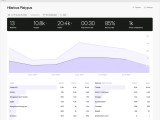 Fathom Analytics A Better Google Analytics Alternative