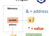 What Is A Pointer In C Programming Peerdh