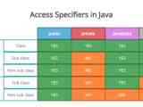 Top 50 Java Interview Questions Answers Devopsschool