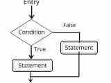 Javascript Conditional Statements Usemynotes