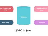 Java Web Database Connection Using Jdbc To Connect To Sql