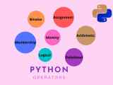 Python Operators Usemynotes