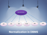 Normalization In Dbms Types Of Normalization With Examples 41 Off
