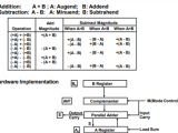 Computer Arithmetic Algorithm Usemynotes