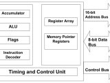 Assembly Language Programming 8085 Microprocessor Usemynotes