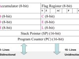 Assembly Language Programming 8085 Microprocessor Usemynotes