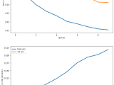 Github Sachinmloecher Pothole Detection