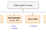 Data Types In Java Learn Java And Python For Free