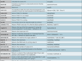 Splunk Quick Reference Guide