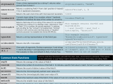 Splunk Quick Reference Guide