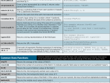 Splunk Dashboards Quick Reference Guide At Chelsea Sommerlad Blog