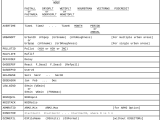 Aermod Quick Reference Guide