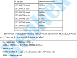 Quick Start Guide For Driver Compilation And Installation Quick Start