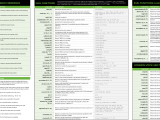 Splunk Quick Reference Guide 6 X
