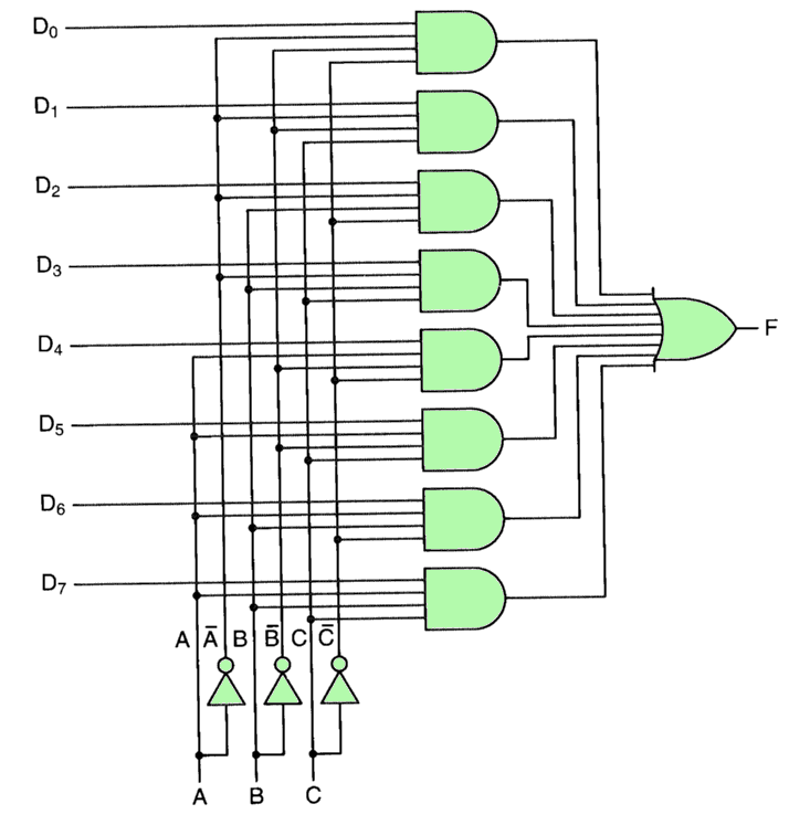 8 To 1 Multiplexer Circuit Diagram