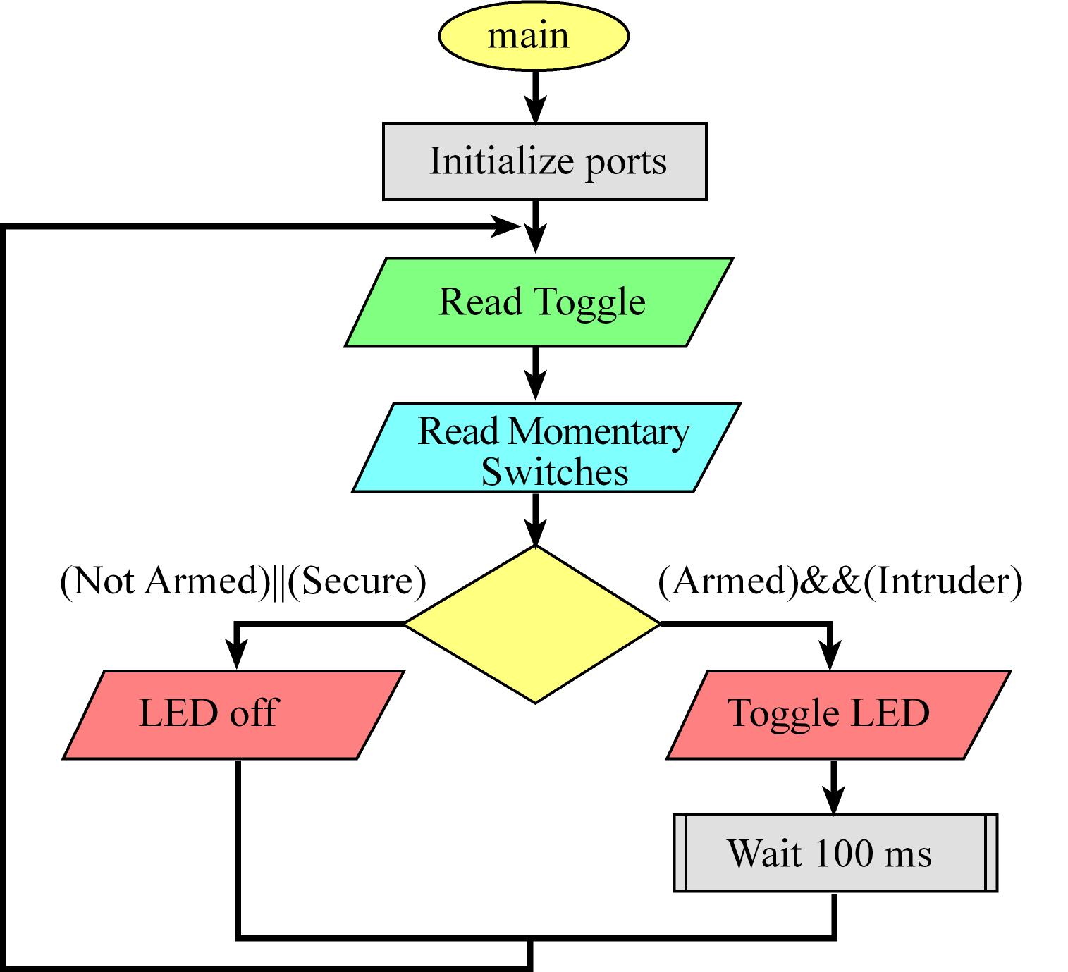 Block Diagram Of Flashing Led Circuit - Circuit Diagram