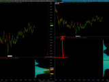 Volume Profile Usethinkscript Community