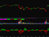 Advanced Volume Indicator For Thinkorswim Usethinkscript Community