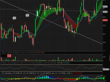 Anna Coulling Volume Price Analysis For Thinkorswim Usethinkscript