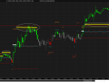 Someone Help Me To Correct Conditional If Else Usethinkscript Community