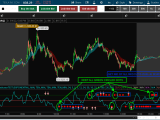 Indicator That Triggers Off Another Indicator Usethinkscript Community