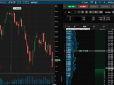 Conditional Order Tutorial For Thinkorswim Usethinkscript Community
