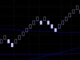 Help My Indicator Disappeared Usethinkscript Community