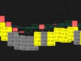 Measure Indicator Time Elapsed Usethinkscript Community