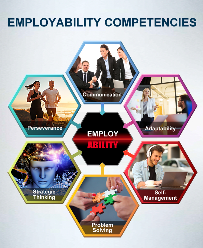 Job Contender Success Factors - United States Online University