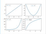 Matplotlib Subplot Legend Nerypros
