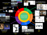 Research Ute Ai Laboratory
