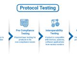 Protocol Testing Services Utthunga