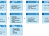 Software Engineering Services Utthunga