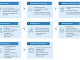 Cloud Transformation Services Utthunga