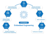 Embedded Engineering Services Utthunga