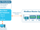 Modbus Simulator Utthunga