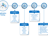 Application Testing Services Utthunga