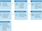 Product Engineering Services Utthunga