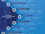 Digital Engineering Services Utthunga