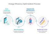 Sustainable Solutions Utthunga